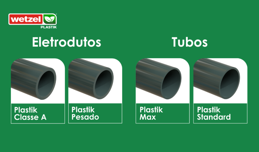 Conheça a linha Wetzel Plastik - Página inicial