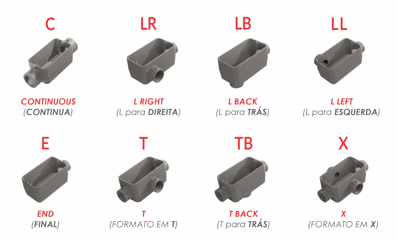 O que são e para que são usados os Conduletes? - Página inicial