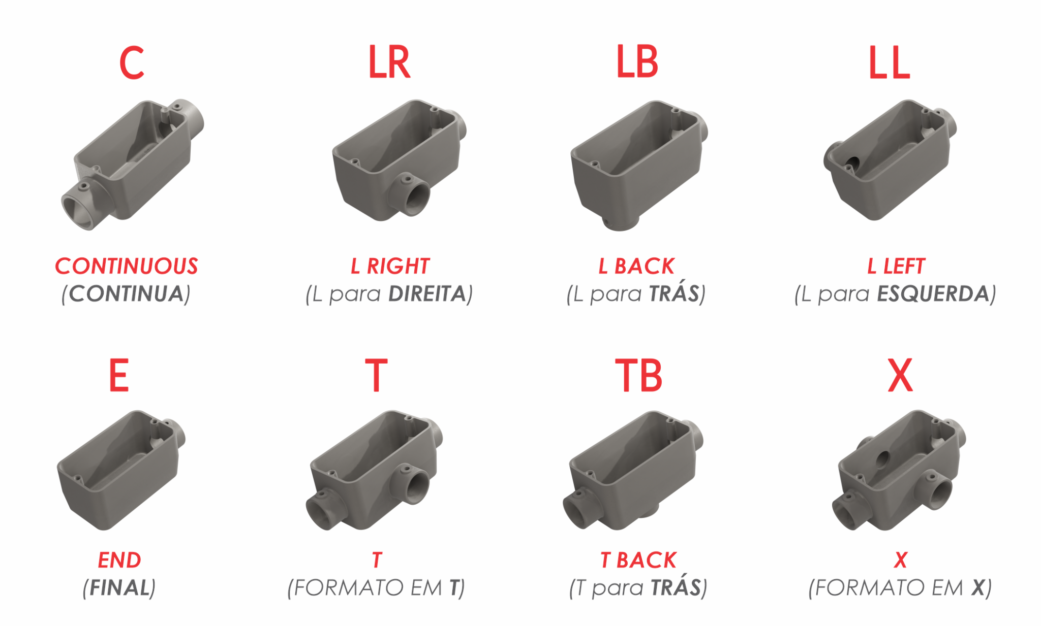 O que são e para que são usados os Conduletes? - Página inicial