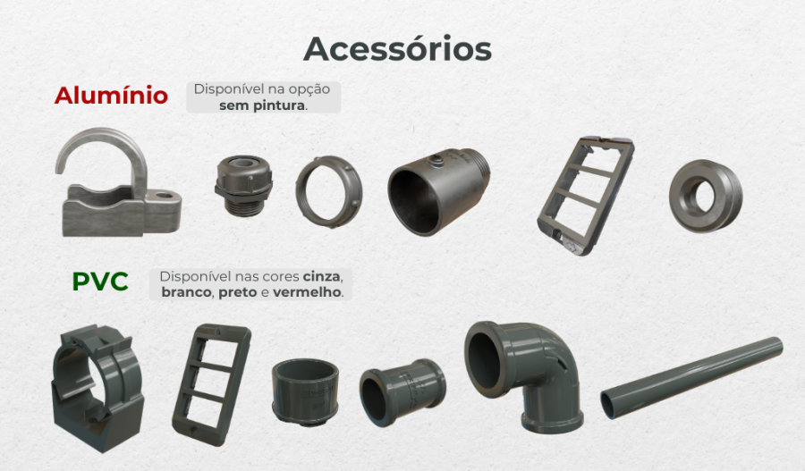 O que são e para que são usados os Conduletes? - Página inicial