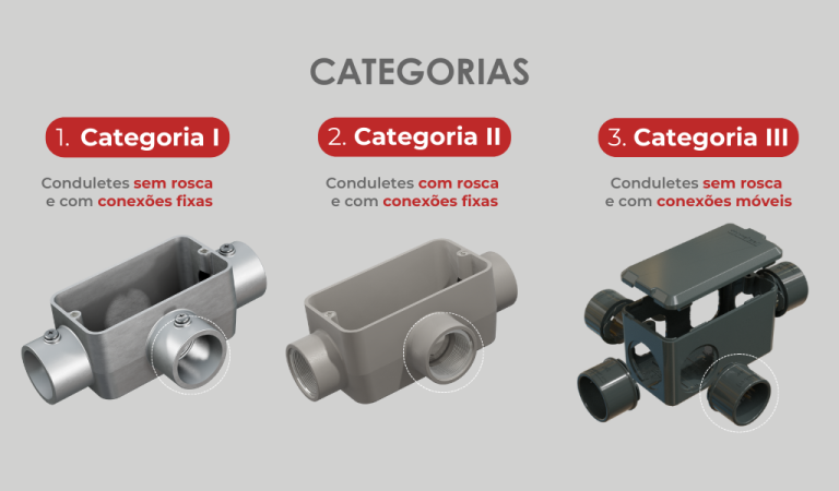 O que são e para que são usados os Conduletes? - Página inicial