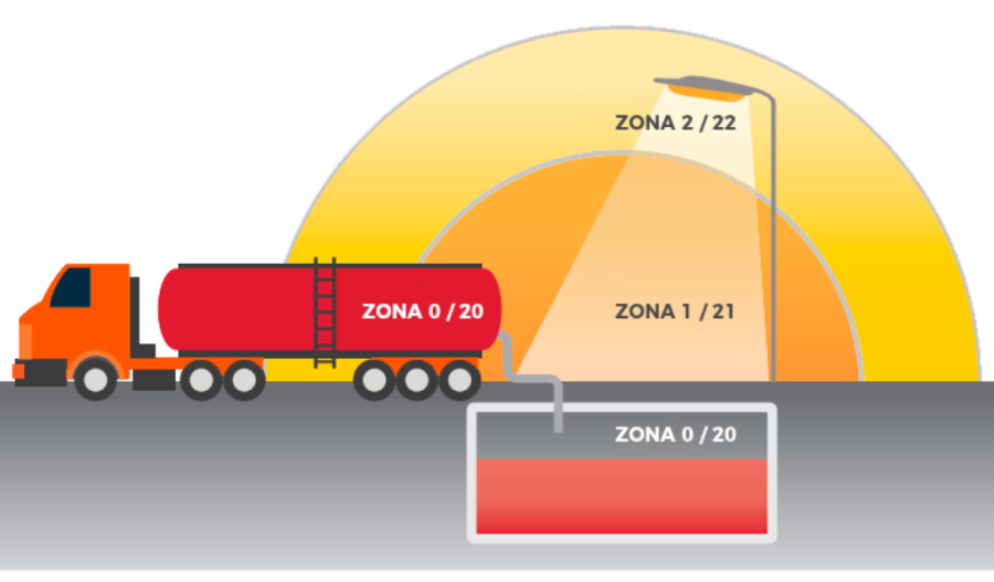 O que são atmosferas explosivas? - Página inicial