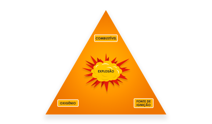 O que são atmosferas explosivas? - Página inicial