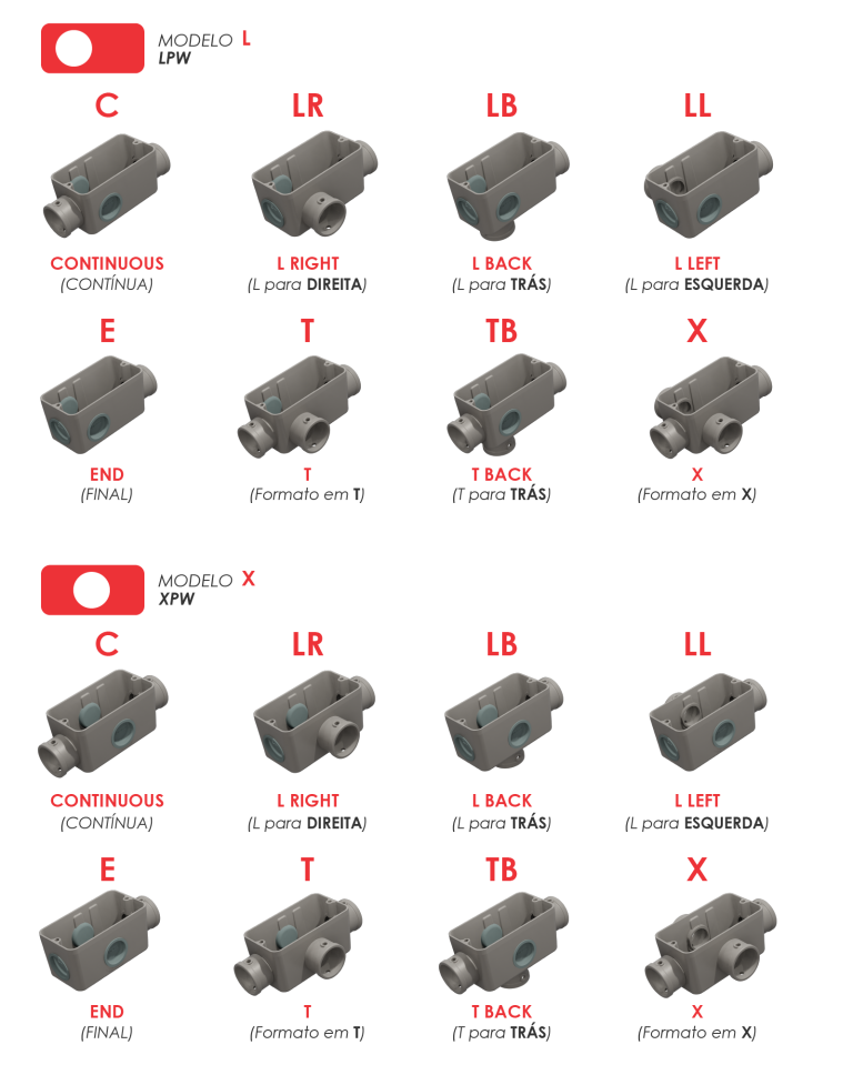 O que são e para que são usados os Conduletes? - Página inicial