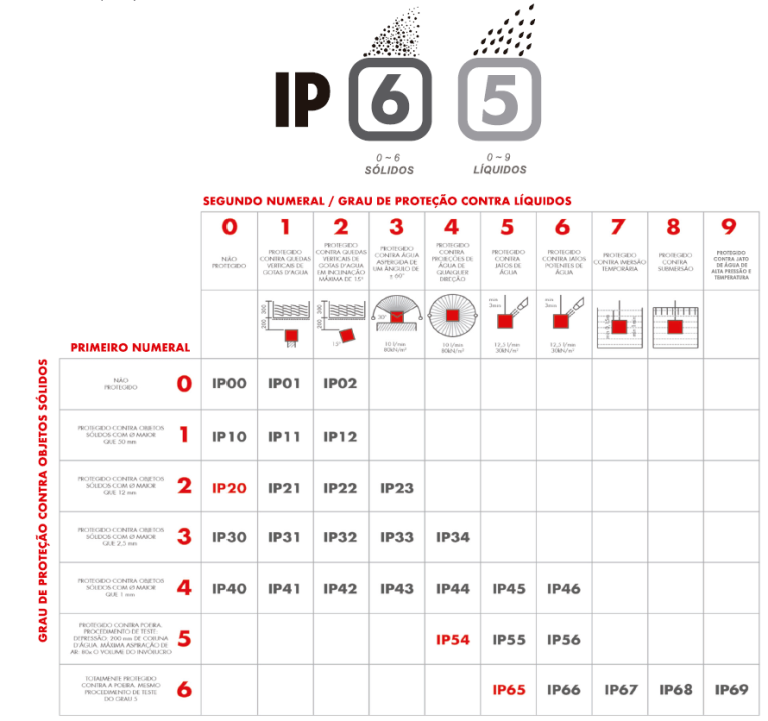 O que são e para que são usados os Conduletes? - Página inicial