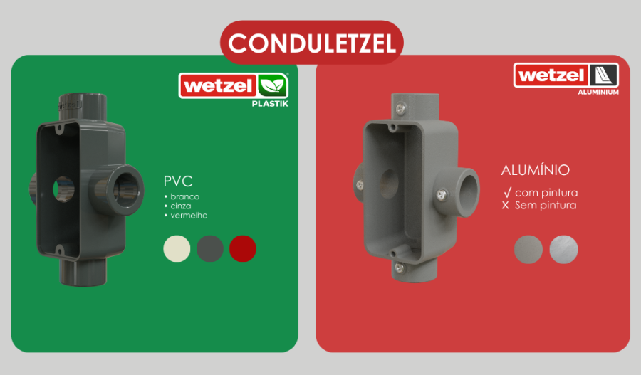 O que são e para que são usados os Conduletes? - Página inicial